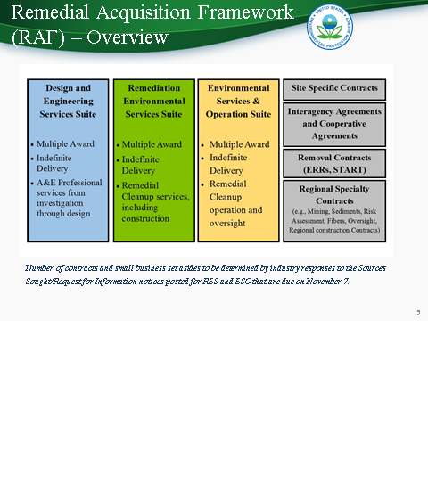EPA RAF Re-do Creates Unprecedented Small Business Opportunities ...